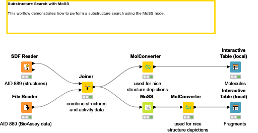 01_Example_for_using_MoSS — NodePit